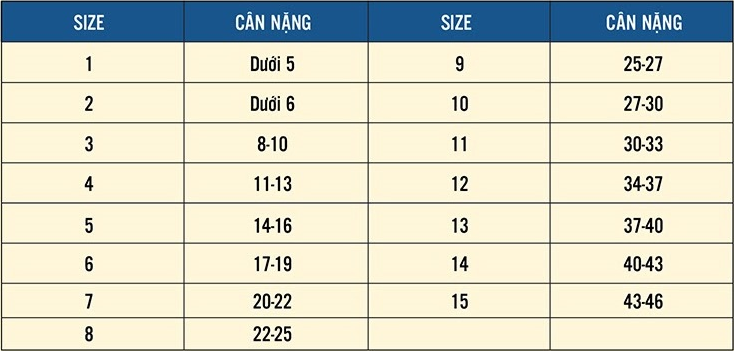 Size 4 là bao nhiêu kg? Tìm hiểu cân nặng chuẩn của size 4